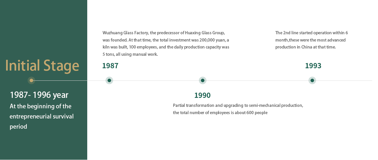 Guangdong Huaxing Glass Co., LTD.